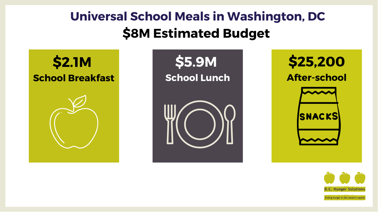 Universal School Meals - DC Hunger Solutions