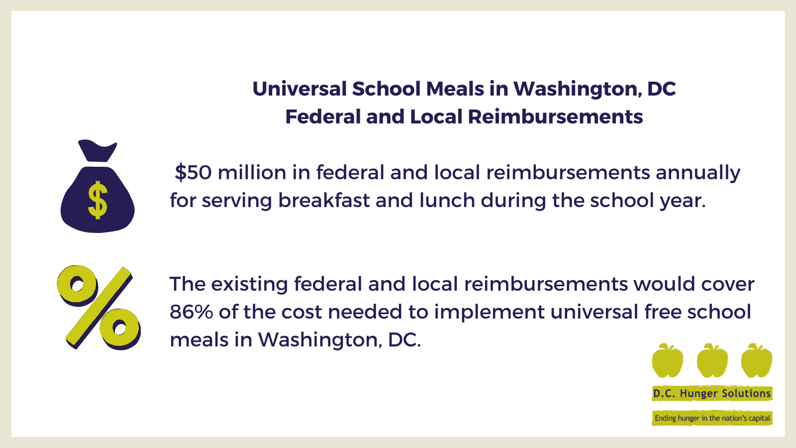 Universal School Meals - DC Hunger Solutions